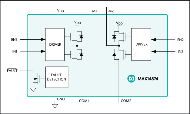 MAX14874 Datasheet and Product Info | Analog Devices