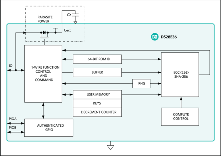 DS28E36 DeepCover Secure Authenticator | Analog Devices