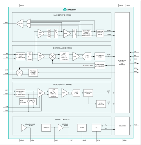 MAX30001 Ultra-Low-Power, Single-Channel IntegratedBiopotential (ECG, R ...