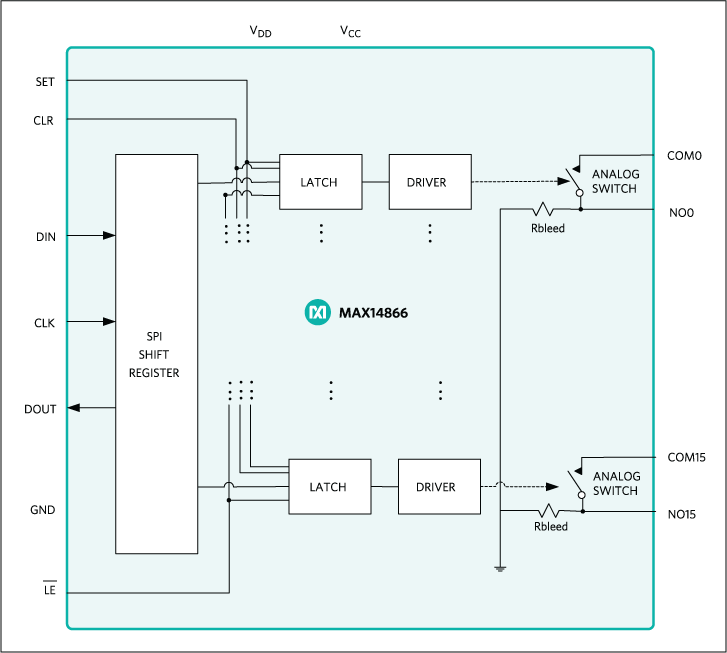MAX14866 16-Channel, High-Voltage Analog Switch without High-Voltage ...