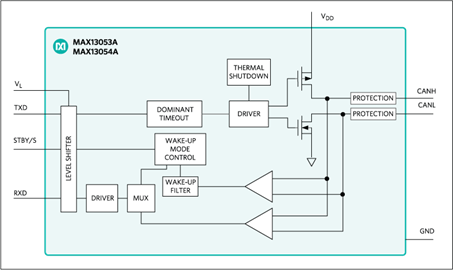 MAX13054A +5V, 2Mbps CAN Transceiver with ±65V Fault Protection, ±25V CMR, and ±25kV ESD ...
