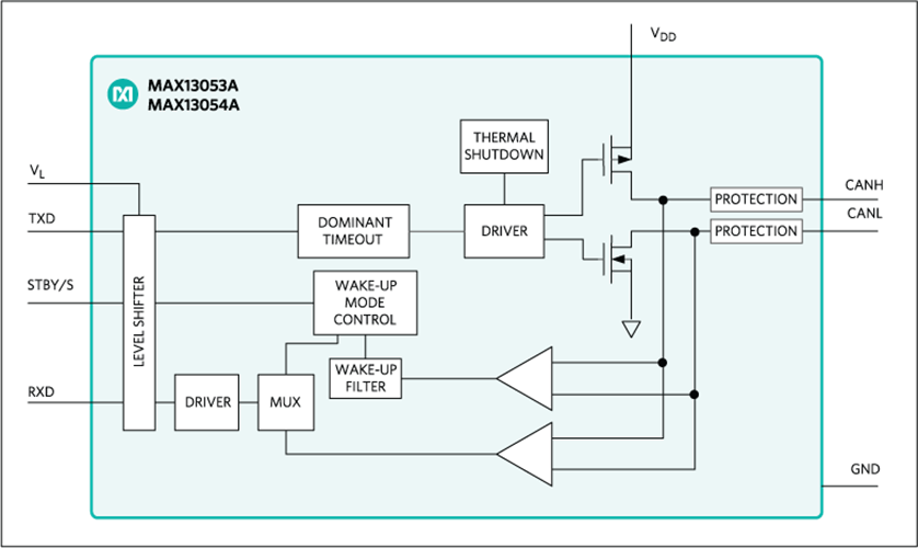 MAX13054A +5V, 2Mbps CAN Transceiver with ±65V Fault Protection, ±25V CMR, and ±25kV ESD ...