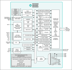 MAX32650 Datasheet and Product Info | Analog Devices