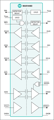 MAX14483 6-Channel, Low-Power, 3.75kVRMS SPI Digital Isolator | Analog ...