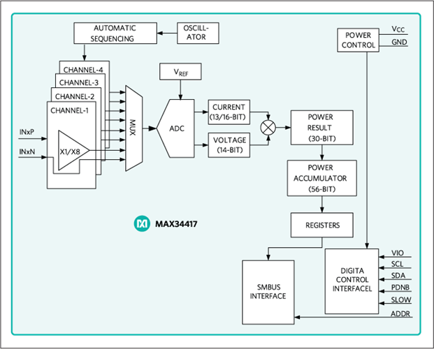 MAX34417 SMBus Four-Channel Very Wide Dynamic Range Power Accumulator | Analog Devices
