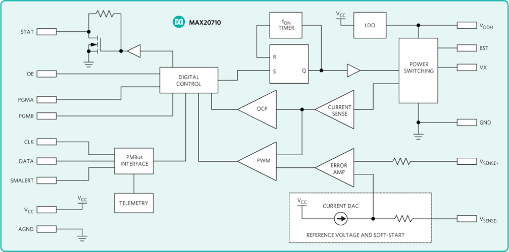 MAX20710 Datasheet and Product Info | Analog Devices
