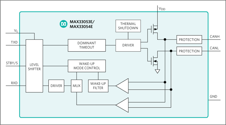 MAX33054E Datasheet and Product Info | Analog Devices