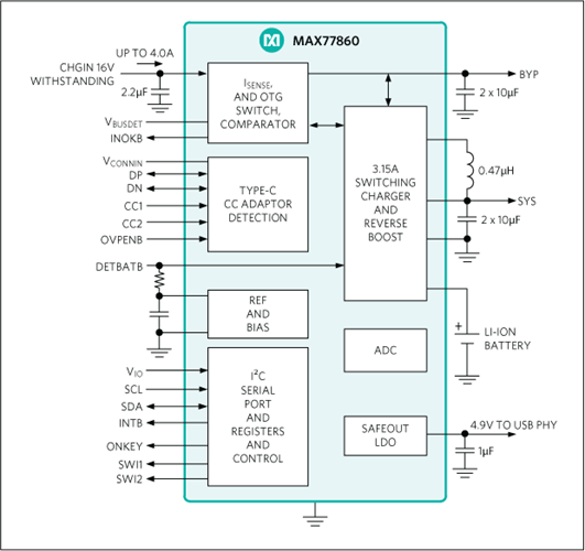 MAX77860 Datasheet and Product Info | Analog Devices