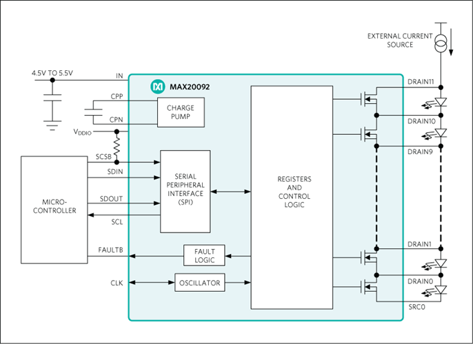 MAX20092 Datasheet and Product Info | Analog Devices