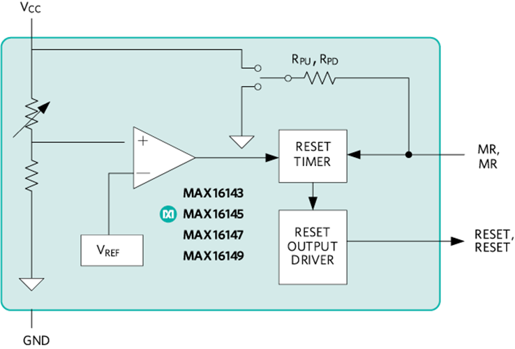 MAX16143 High-Voltage Supervisors with Manual Reset Input | Analog Devices