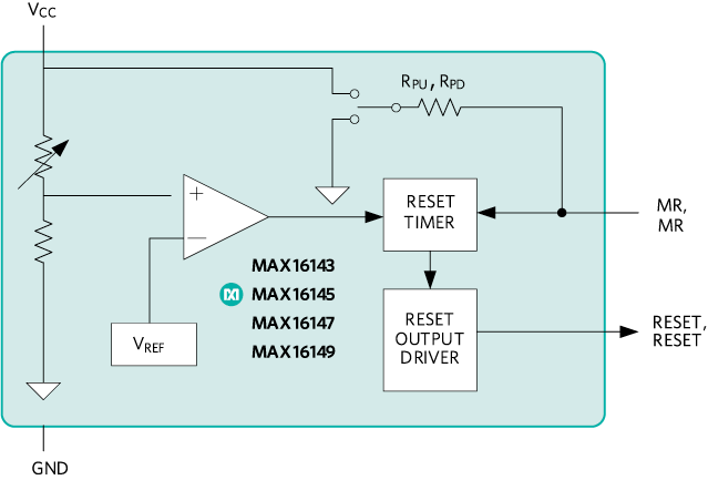 MAX16147 High-Voltage Supervisors with Manual Reset Input | Analog Devices