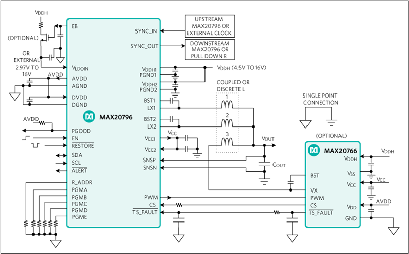 MAX20796 Dual-Phase Scalable Integrated Voltage Regulator with PMBus ...