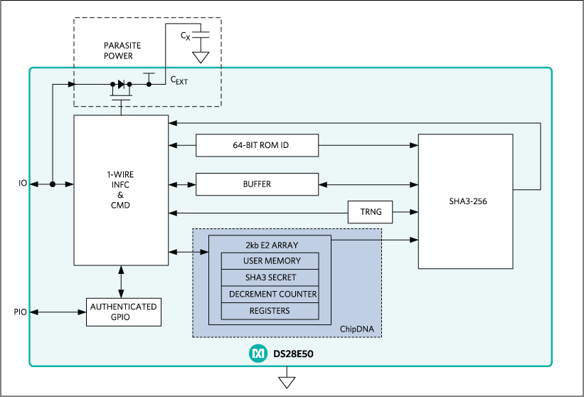 DS28E50 Datasheet and Product Info | Analog Devices