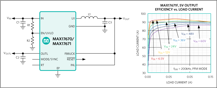 MAX17672 Integrated 4V-60V, 150mA, High-Efficiency, Synchronous Step-Down DC-DC Converter with ...