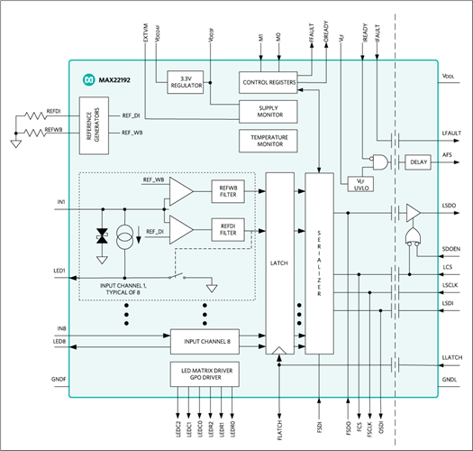 MAX22192 Octal Industrial Digital Input with Diagnostics and Digital Isolation | Analog Devices