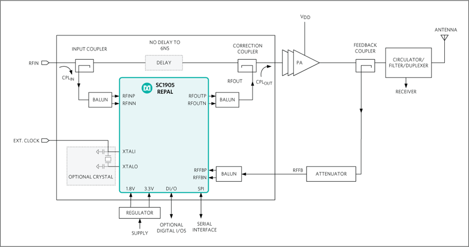 SC1905 698MHz to 3800MHz RF Power Amplifier Linearizer (RFPAL) | Analog ...
