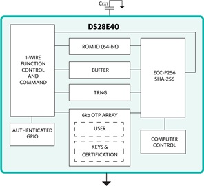 DS28E40 Deep Cover Automotive 1-Wire Authenticator | Analog Devices