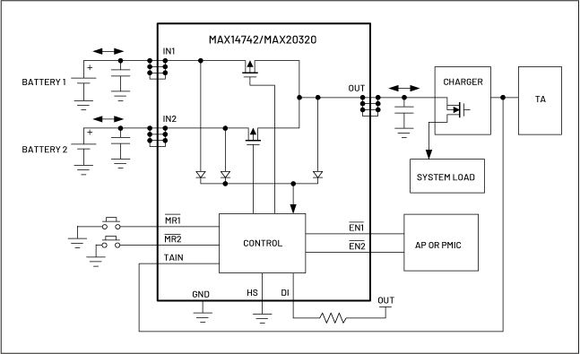 MAX14741 Datasheet and Product Info | Analog Devices