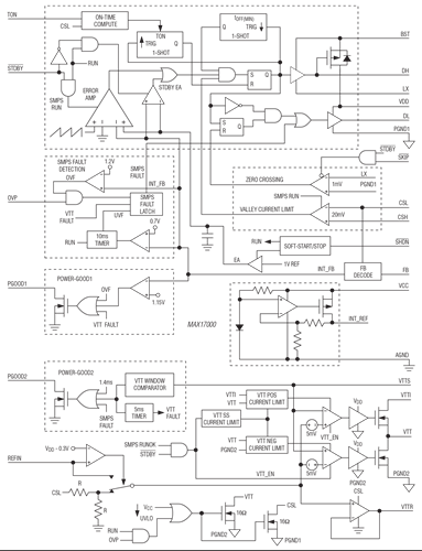 MAX17000 Complete DDR2 and DDR3 Power-Management Solution | Analog Devices