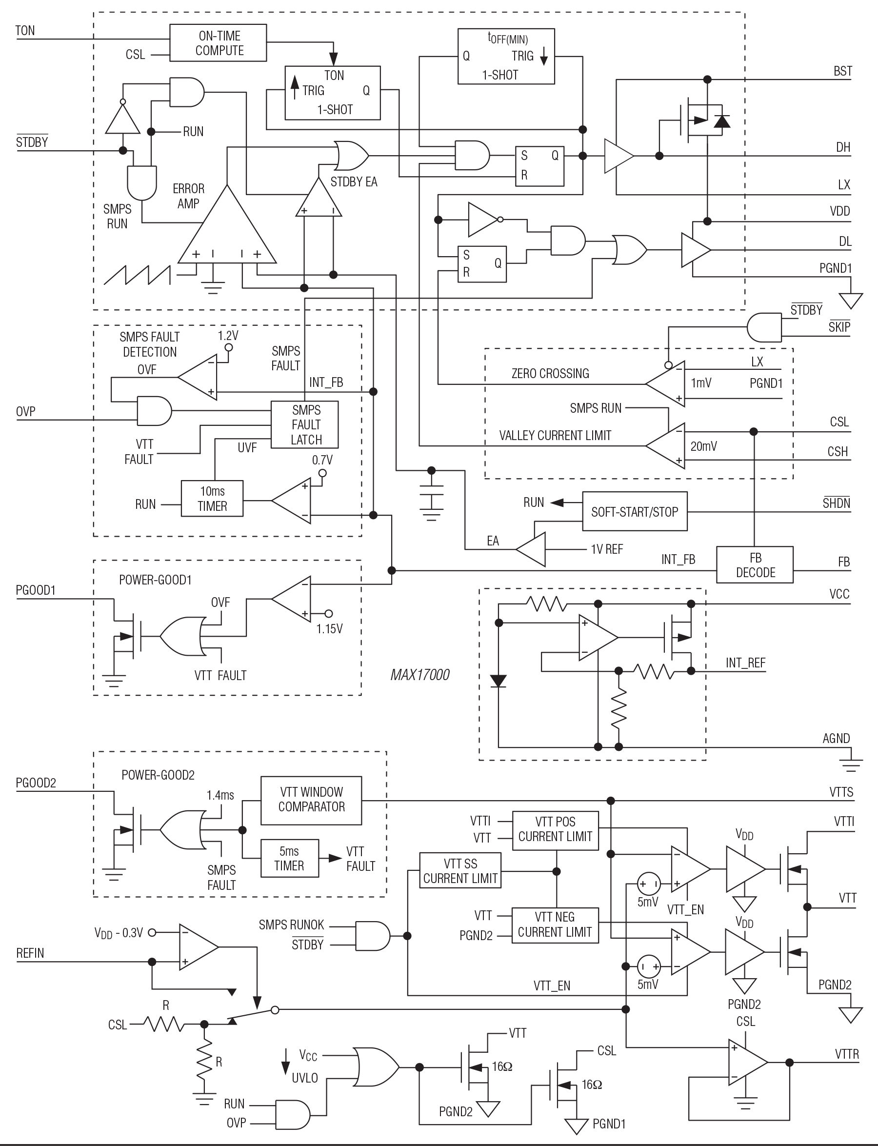 MAX17000 Complete DDR2 and DDR3 Power-Management Solution | Analog Devices