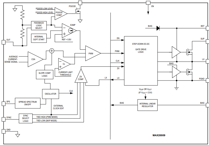 MAX20403 Datasheet and Product Info | Analog Devices