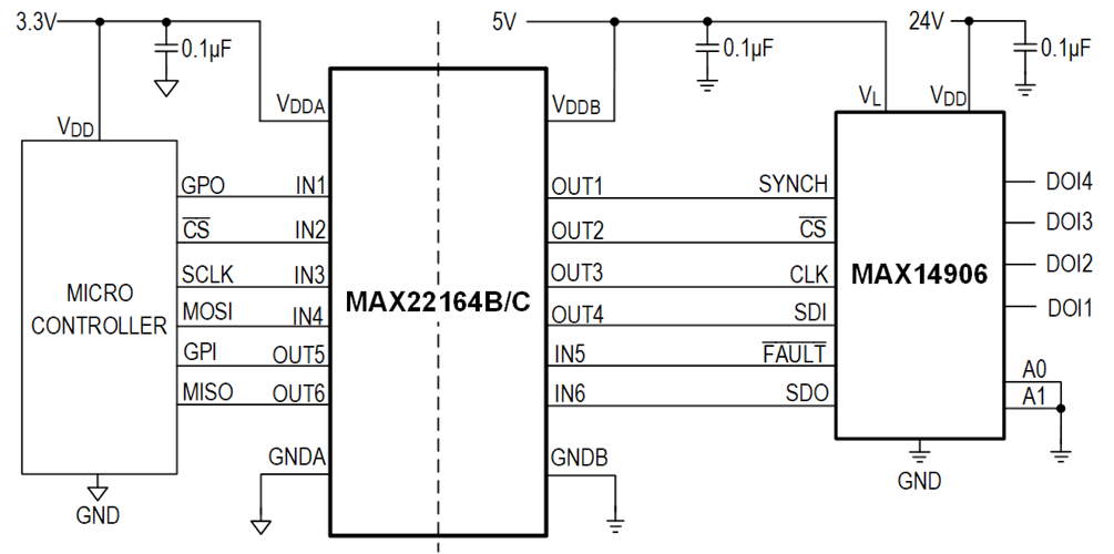 MAX22164 Datasheet and Product Info | Analog Devices