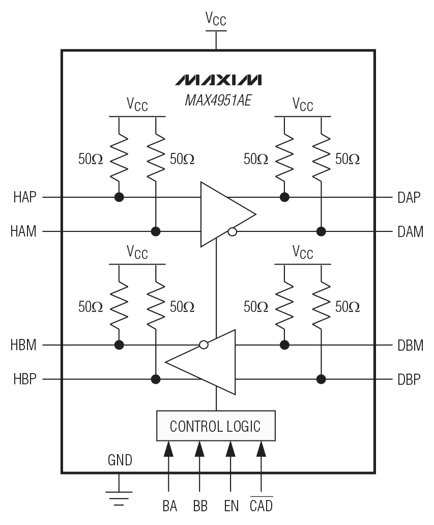 MAX4951AE Datasheet and Product Info | Analog Devices