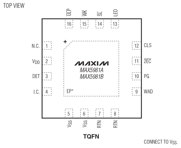 MAX5981B Datasheet and Product Info | Analog Devices
