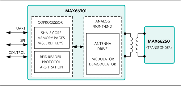 MAX66301 Datasheet and Product Info | Analog Devices