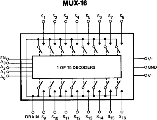 MUX16 Datasheet and Product Info | Analog Devices
