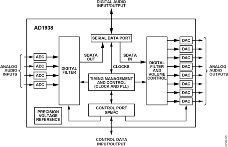 AD1938 Datasheet and Product Info | Analog Devices