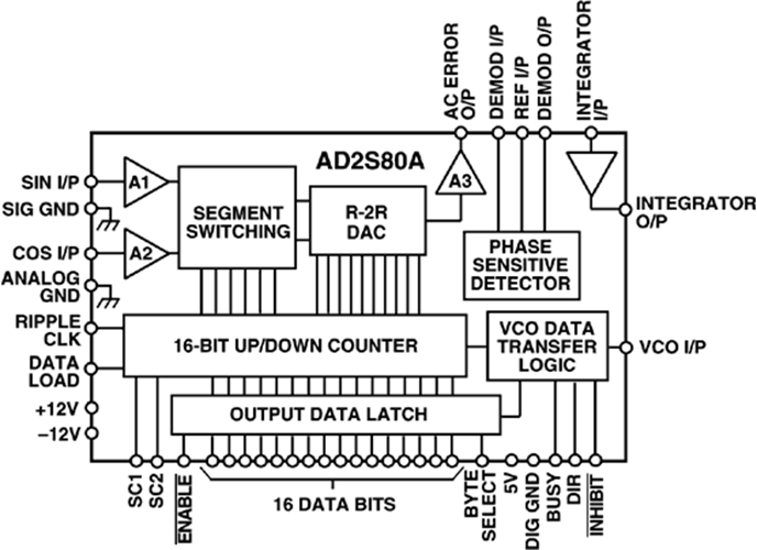 AD2S80A Datasheet and Product Info | Analog Devices