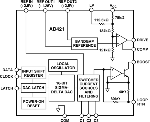 AD421 | 4-20mA电流环路数模转换器 | 亚德诺（ADI）半导体
