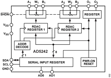 Ad623 Datasheet And Product Info Analog Devices