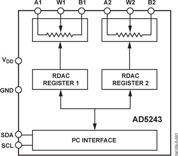 AD5243 | 数字电位器(DigiPOT) | 亚德诺（ADI）半导体
