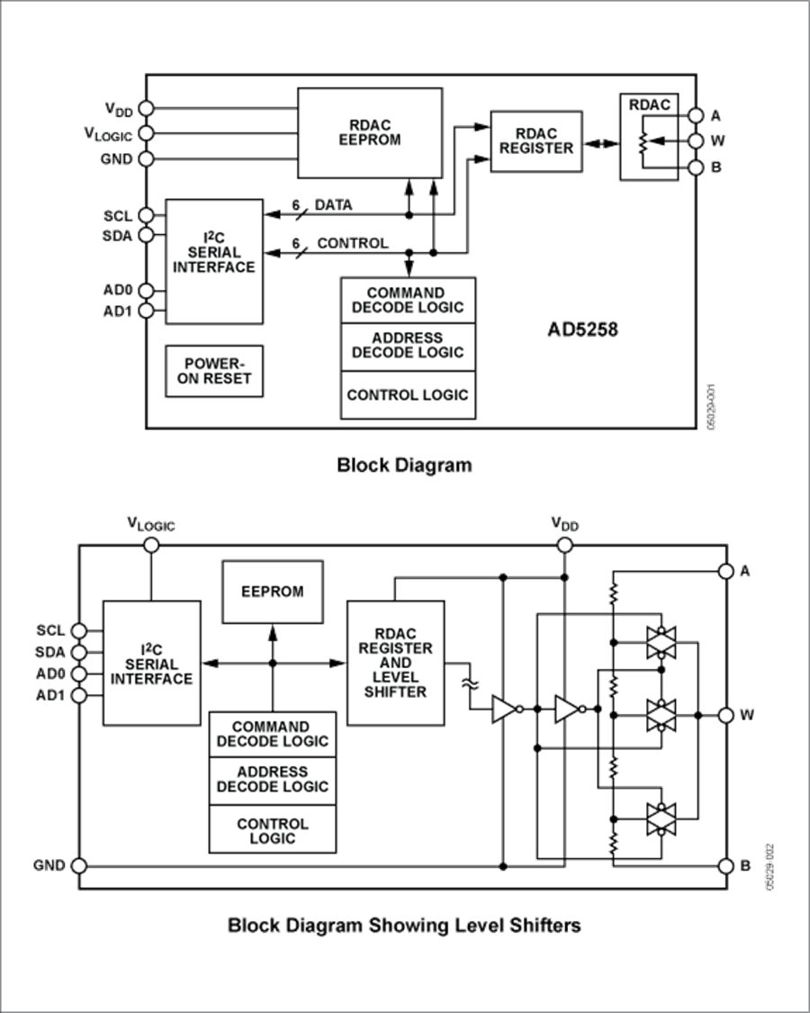 AD5258 Datasheet and Product Info | Analog Devices