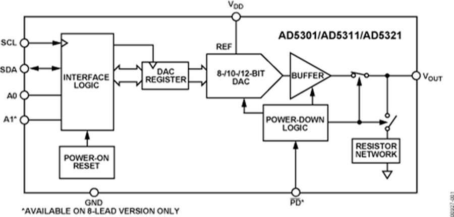 AD5321 Datasheet and Product Info | Analog Devices
