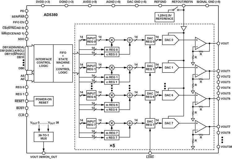 AD5380 Datasheet and Product Info | Analog Devices