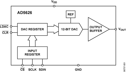 AD5626 Datasheet and Product Info | Analog Devices
