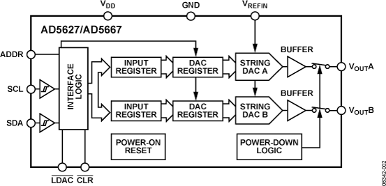 AD5667 Datasheet and Product Info | Analog Devices