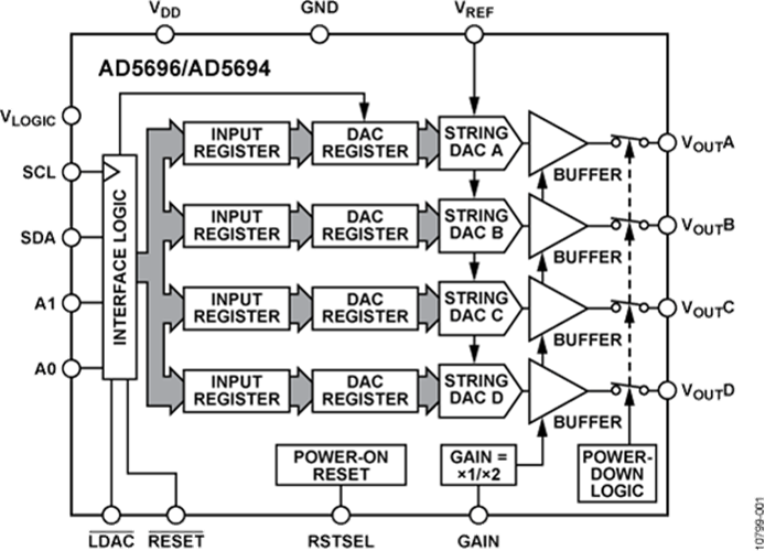 AD5696 Datasheet and Product Info | Analog Devices
