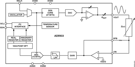 AD5933 Datasheet and Product Info | Analog Devices