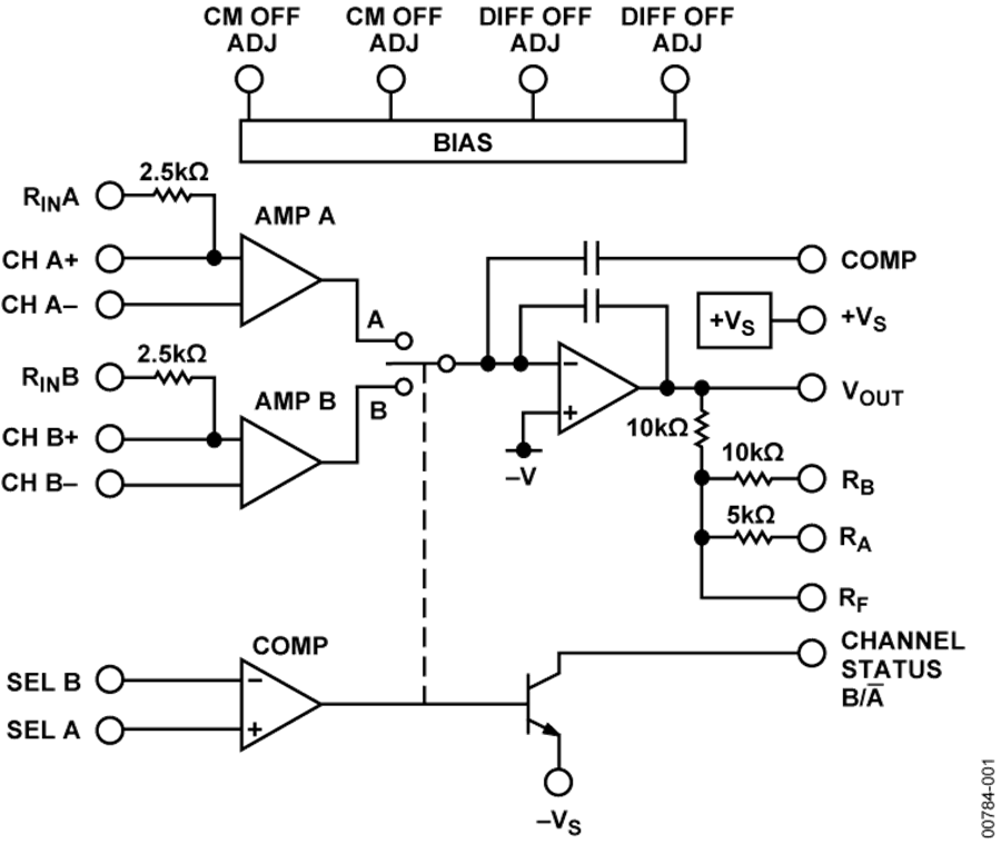 AD630 Datasheet and Product Info | Analog Devices