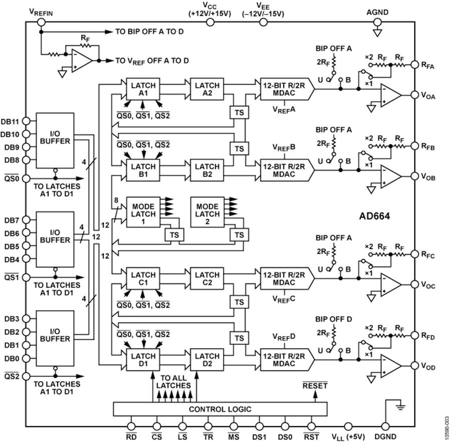 AD664 Datasheet and Product Info | Analog Devices