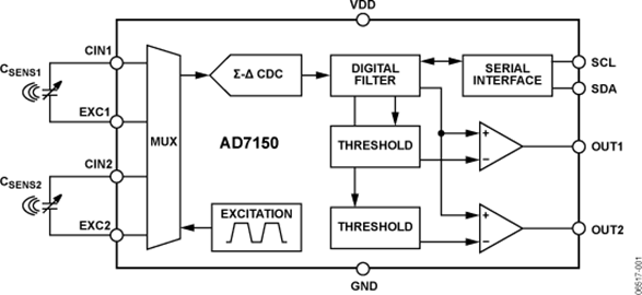 AD7150 Datasheet and Product Info | Analog Devices
