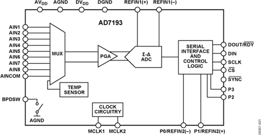 AD7193 Datasheet and Product Info | Analog Devices