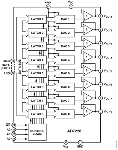 AD7228 Datasheet and Product Info | Analog Devices