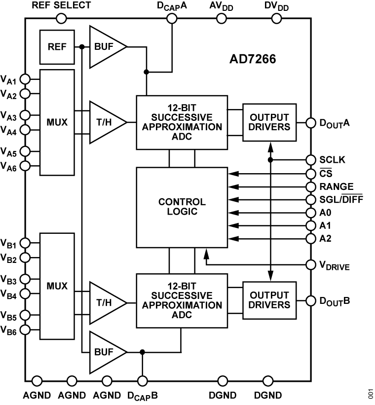 AD7266 Datasheet and Product Info | Analog Devices