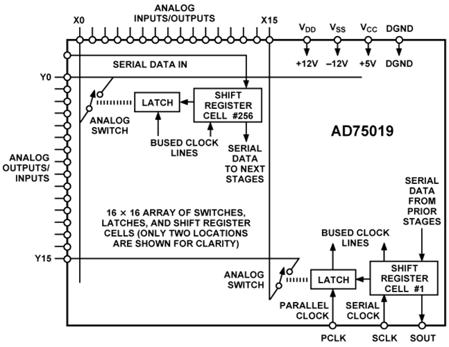 AD75019 Datasheet and Product Info | Analog Devices