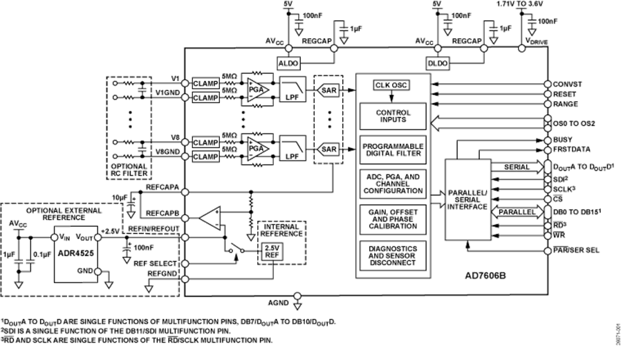 AD7606B | 同步采样ADC | 亚德诺（ADI）半导体